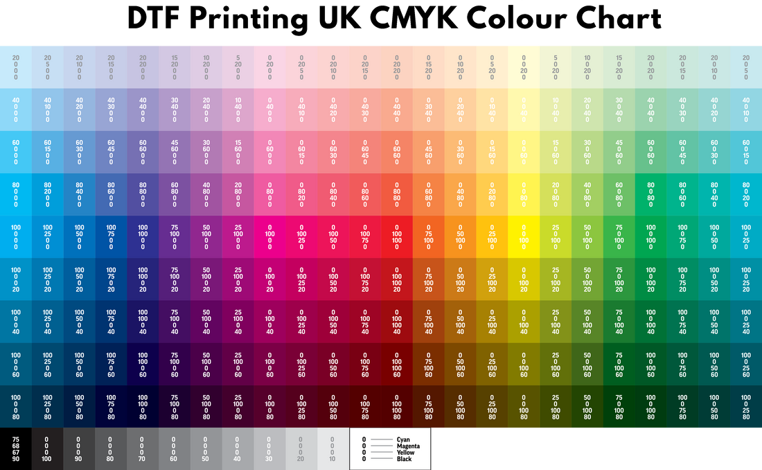 CMYK Colour Chart Digital Download – DTF Printing UK