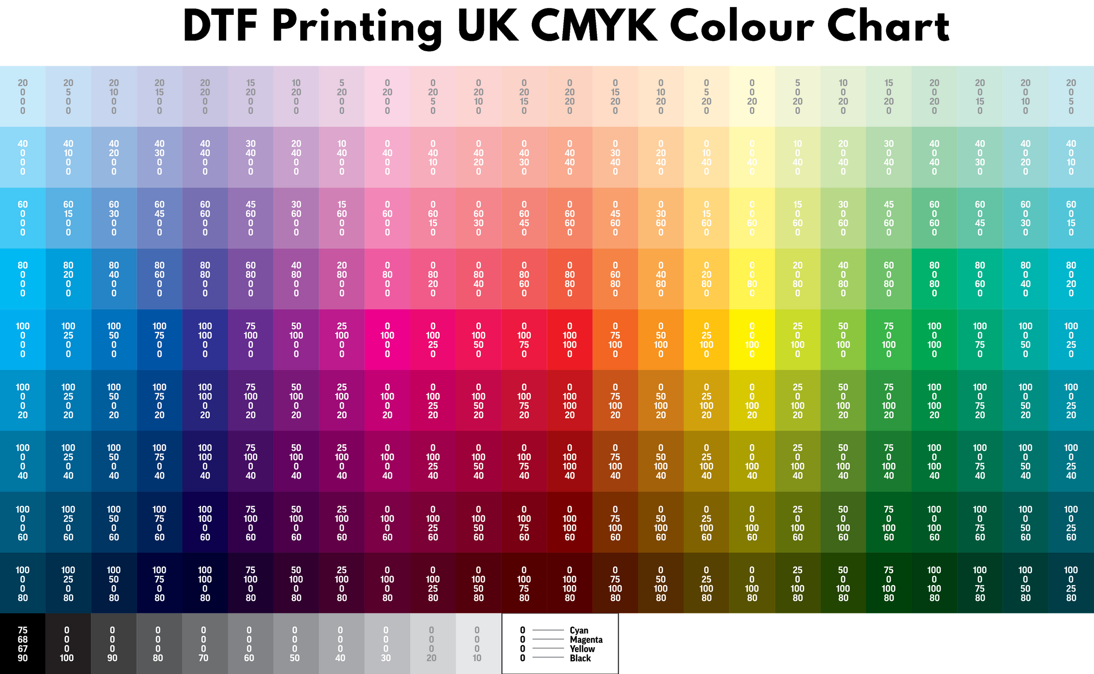 CMYK Colour Chart Digital Download – DTF Printing UK