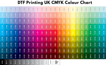 Order Custom DTF Transfers – DTF Printing UK